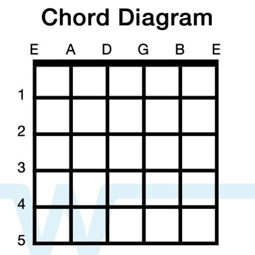Guitar Lesson 01: How To Play Your First Chord - Worship Tutorials