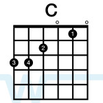 Learn How To Play Guitar Chords In The Key Of C