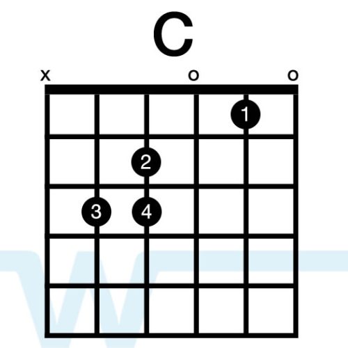 Learn How To Play Guitar Chords In The Key Of C