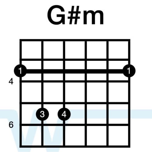 Alternate Chord Voicings – Key of B - Worship Tutorials