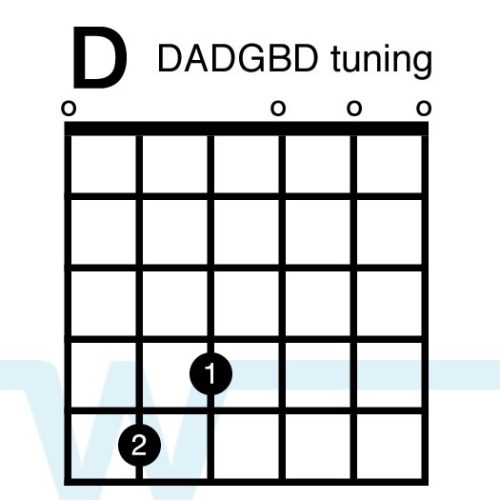 Alternate Tuning - DADGBD - Worship Tutorials