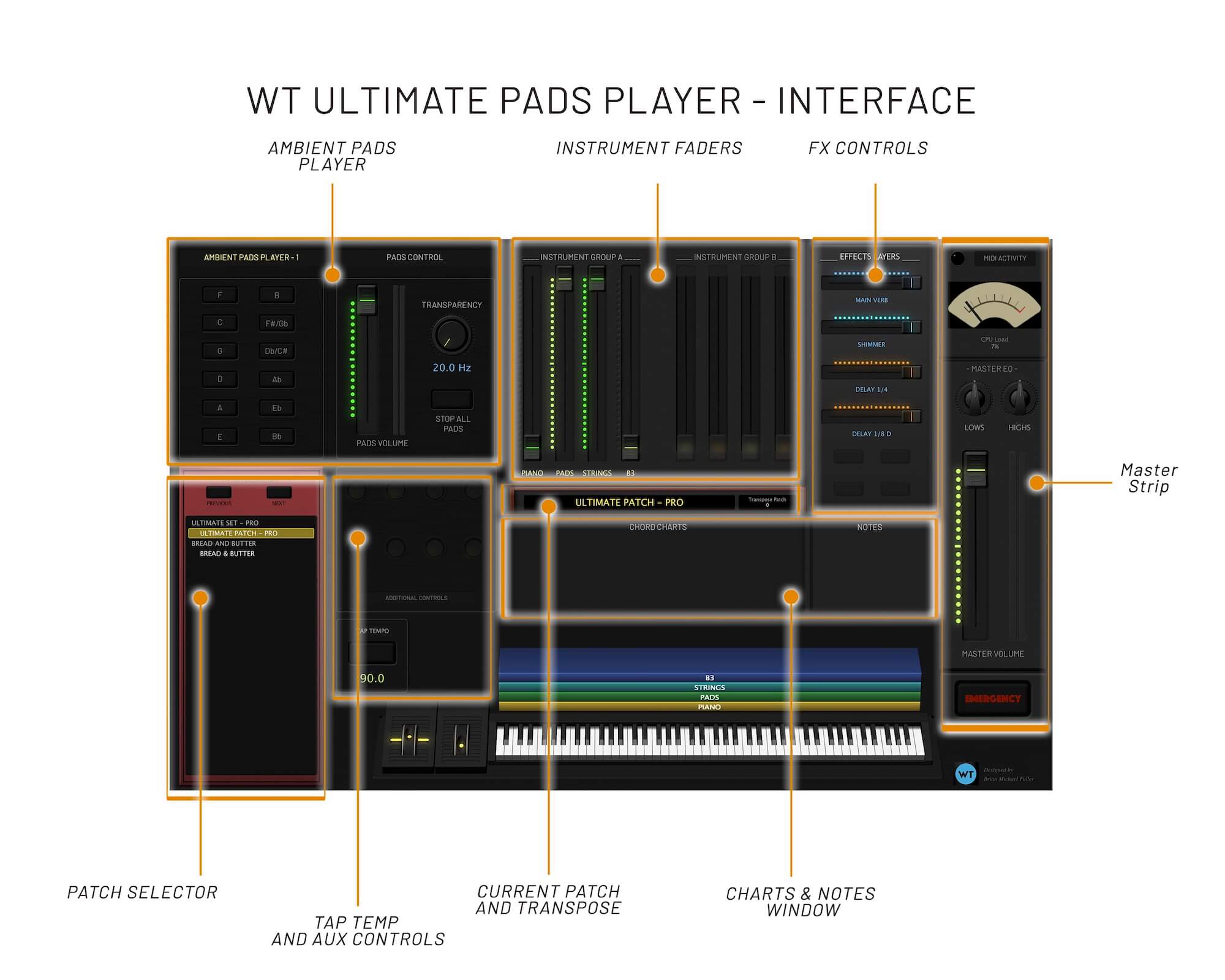 MainStage Pads Player - Pads 7 (Guitar Pads) - Worship Tutorials