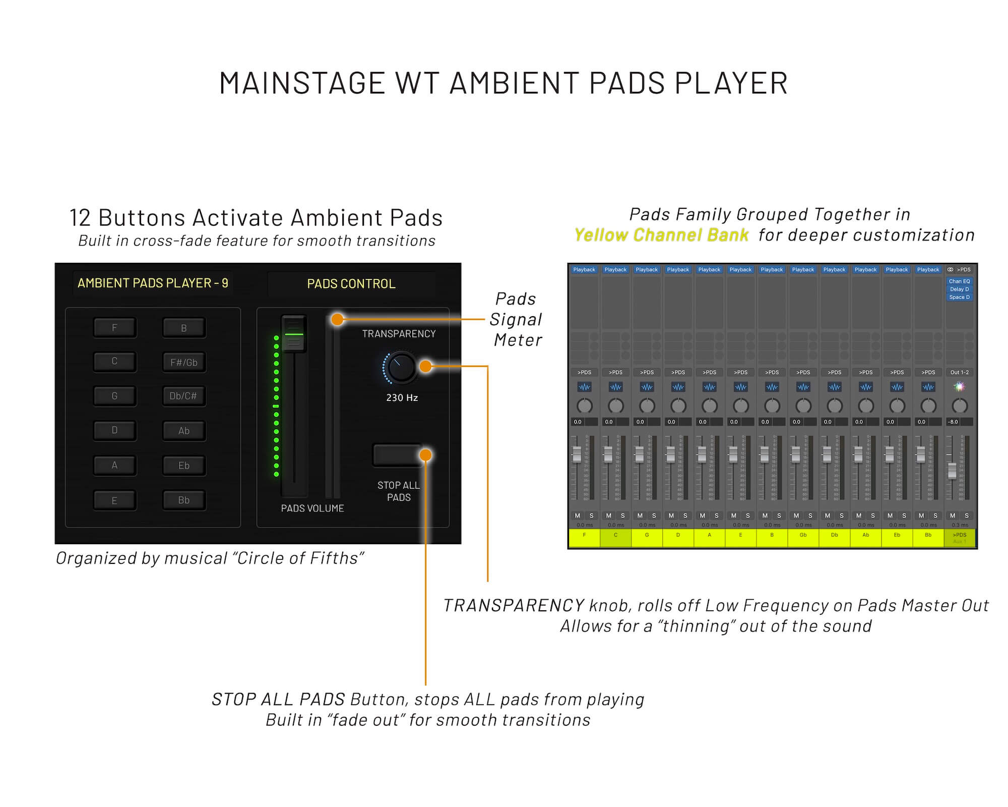 MainStage Pads Player - Pads 4 (Evolving Pads) - Worship Tutorials