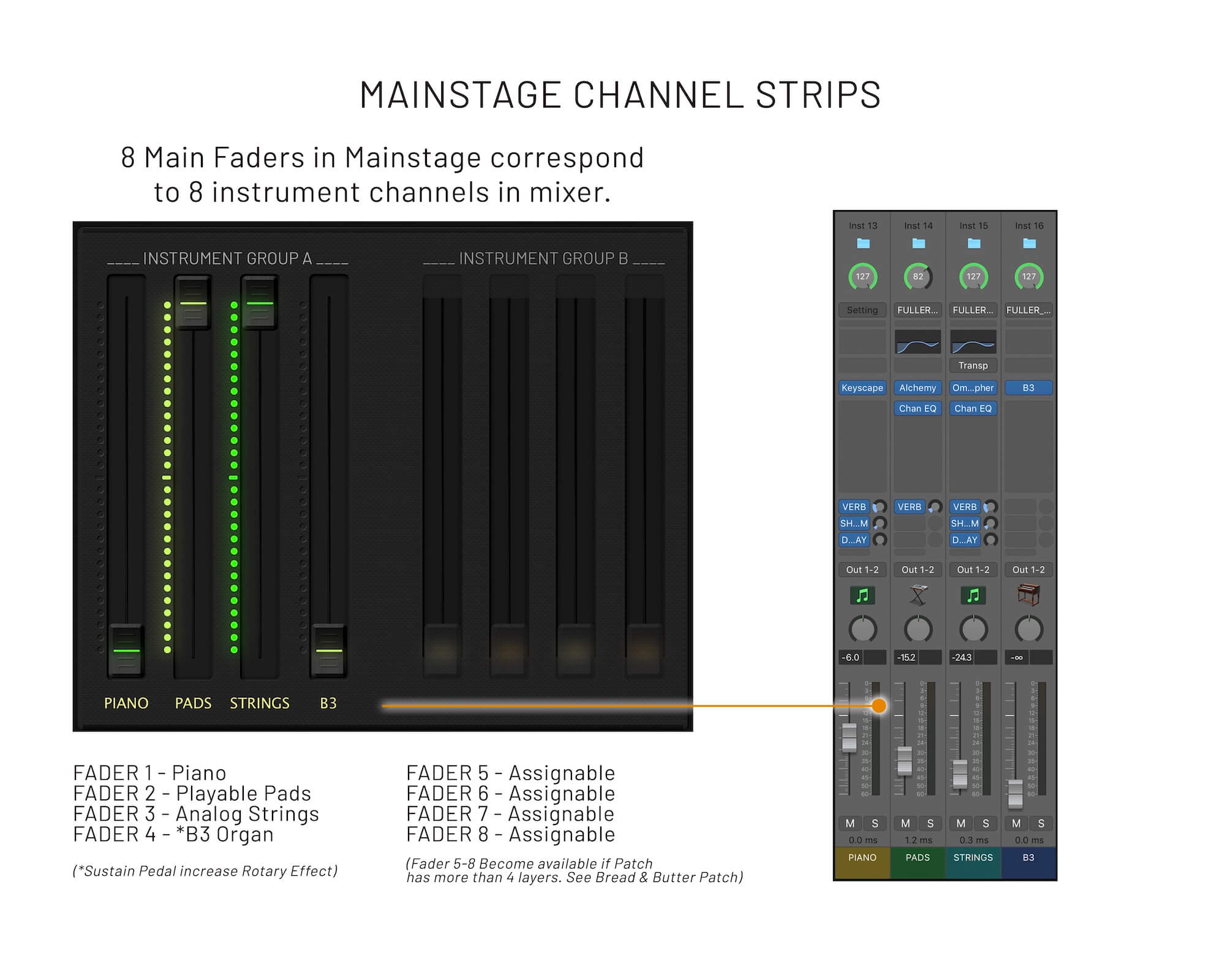 MainStage Pads Player - Pads 7 (Guitar Pads) - Worship Tutorials